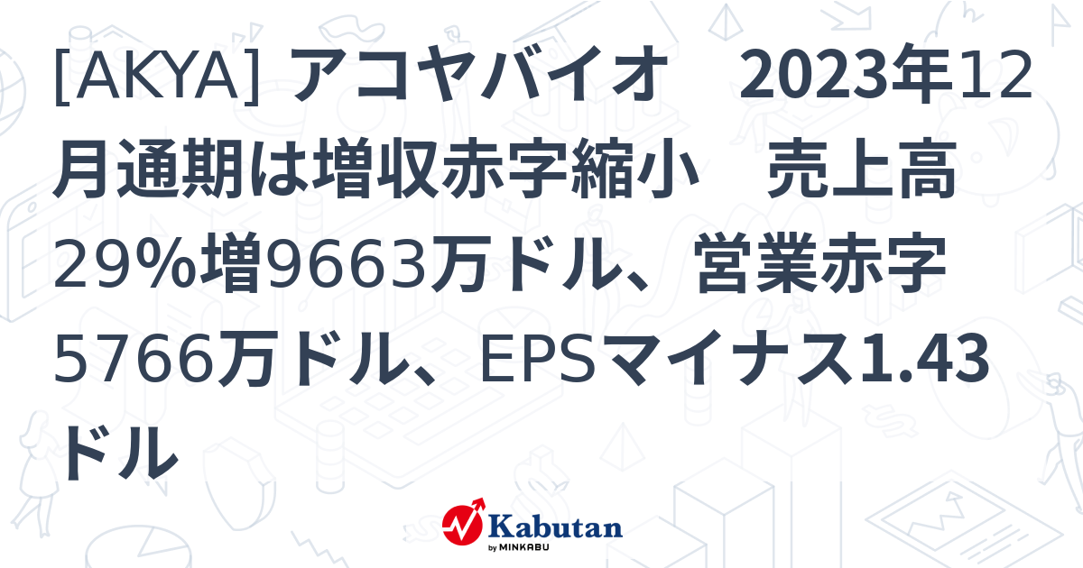 [AKYA] アコヤバイオ 2023年12月通期は増収赤字縮小 売上高29％増9663万ドル、営業赤字5766万ドル、EPSマイナス1.43 ...