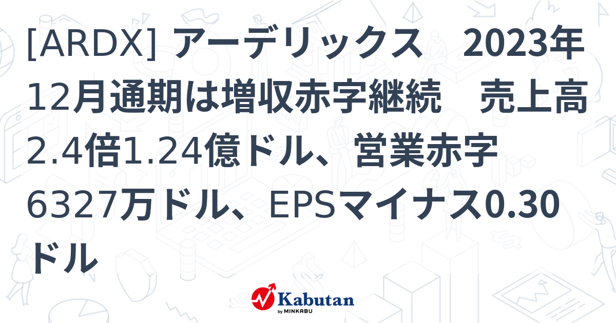 [ARDX] アーデリックス 2023年12月通期は増収赤字継続 売上高2.4倍1.24億ドル、営業赤字6327万ドル、EPSマイナス0.30 ...
