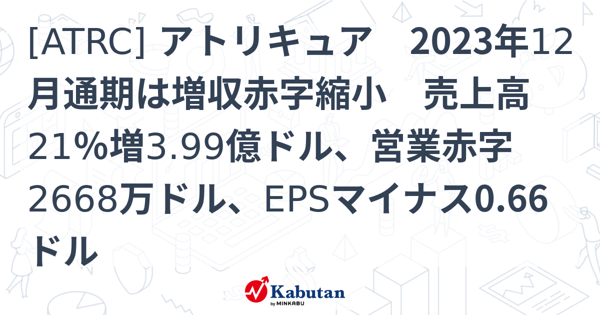 [ATRC] アトリキュア 2023年12月通期は増収赤字縮小 売上高21％増3.99億ドル、営業赤字2668万ドル、EPSマイナス0.66 ...