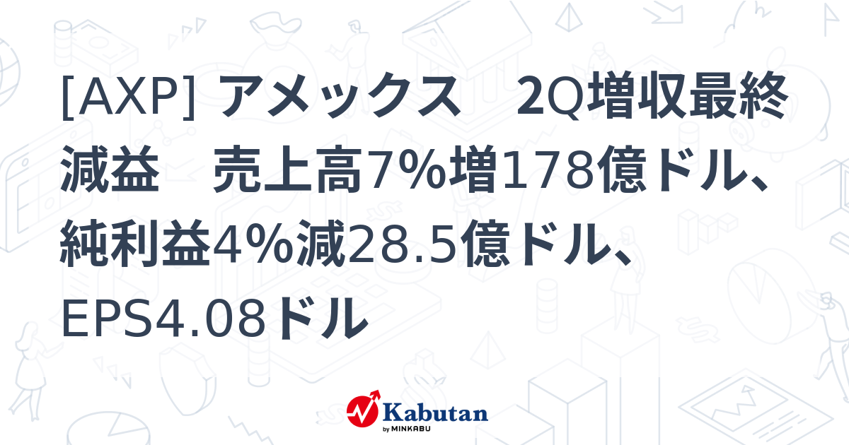 [AXP] アメックス 2Q増収最終減益 売上高7％増178億ドル、純利益4％減28.5億ドル、EPS4.08ドル - 株探(かぶたん)｜米国株