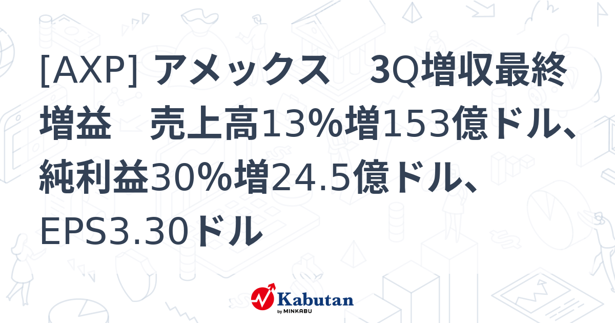 [AXP] アメックス 3Q増収最終増益 売上高13％増153億ドル、純利益30％増24.5億ドル、EPS3.30ドル - 株探(かぶたん)｜米国株