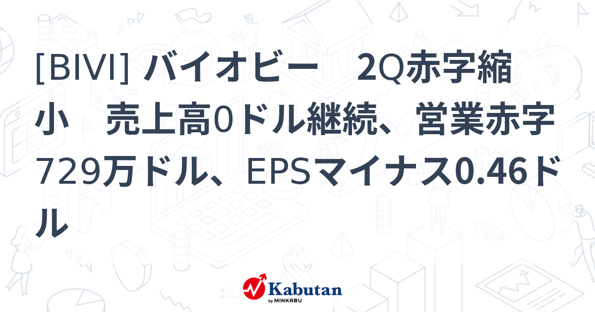 [BIVI] バイオビー 2Q赤字縮小 売上高0ドル継続、営業赤字729万ドル、EPSマイナス0.46ドル - 株探(かぶたん)｜米国株