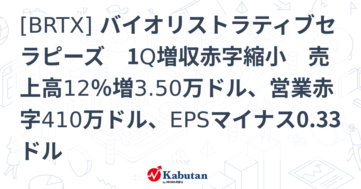 [BRTX] バイオリストラティブセラピーズ 1Q増収赤字縮小 売上高12％増3.50万ドル、営業赤字410万ドル、EPSマイナス0.33ドル - 株探(かぶたん)｜米国株