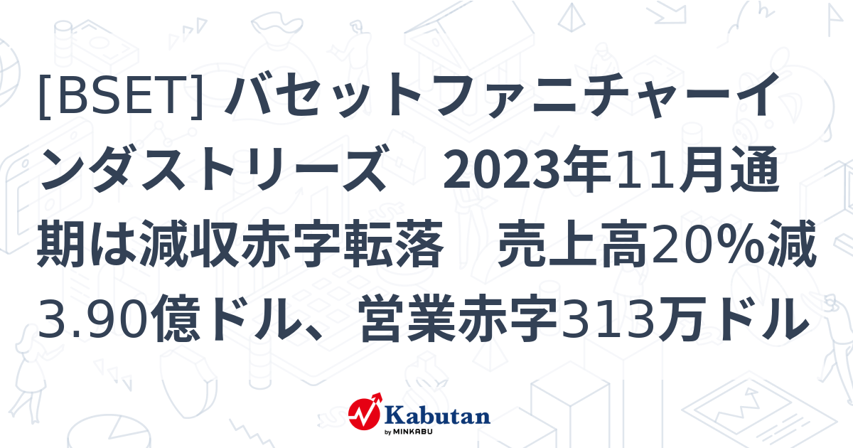 [BSET] バセットファニチャーインダストリーズ 2023年11月通期は減収赤字転落 売上高20％減3.90億ドル、営業赤字313万ドル ...