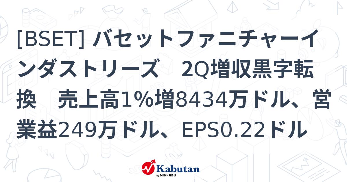 [BSET] バセットファニチャーインダストリーズ 2Q増収黒字転換 売上高1％増8434万ドル、営業益249万ドル、EPS0.22ドル ...
