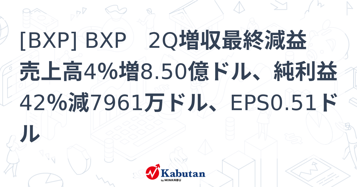 [BXP] BXP 2Q増収最終減益 売上高4％増8.50億ドル、純利益42％減7961万ドル、EPS0.51ドル - 株探(かぶたん)｜米国株