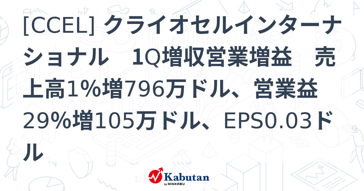 [CCEL] クライオセルインターナショナル 1Q増収営業増益 売上高1％増796万ドル、営業益29％増105万ドル、EPS0.03ドル ...