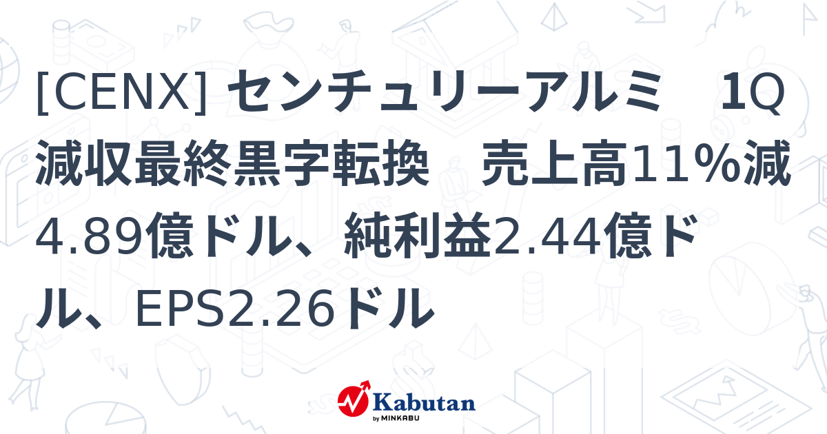 [CENX] センチュリーアルミ 1Q減収最終黒字転換 売上高11％減4.89億ドル、純利益2.44億ドル、EPS2.26ドル - 株探 ...