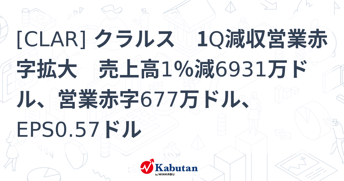 [CLAR] クラルス 1Q減収営業赤字拡大 売上高1％減6931万ドル、営業赤字677万ドル、EPS0.57ドル - 株探(かぶたん)｜米国株