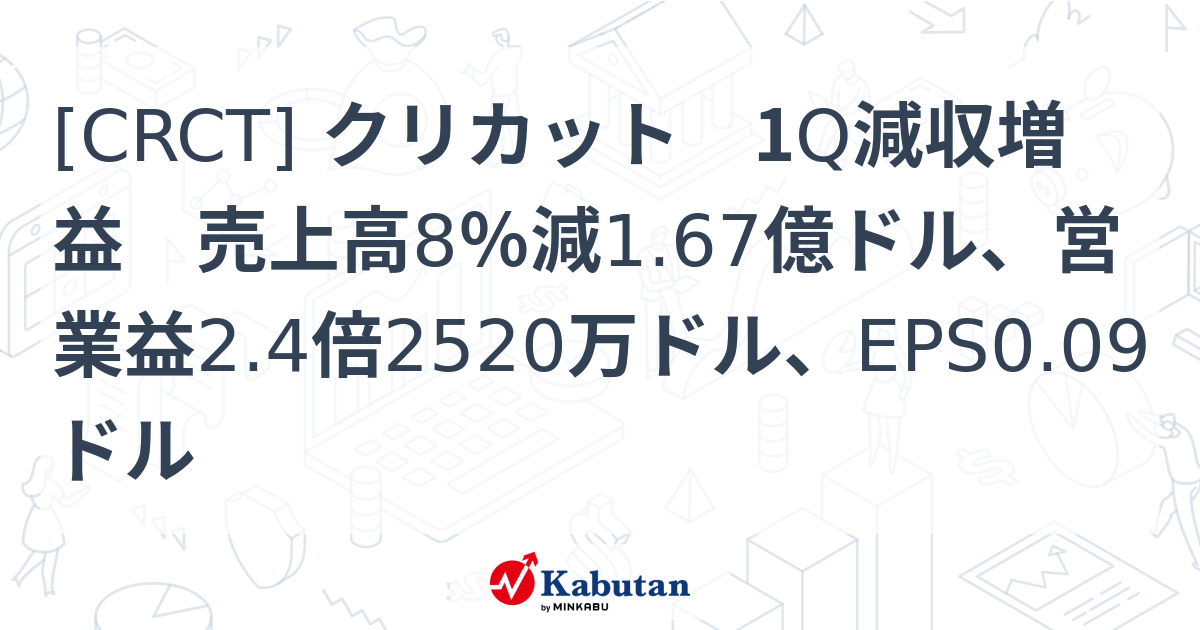 [CRCT] クリカット 1Q減収増益 売上高8％減1.67億ドル、営業益2.4倍2520万ドル、EPS0.09ドル - 株探(かぶたん)｜米国株
