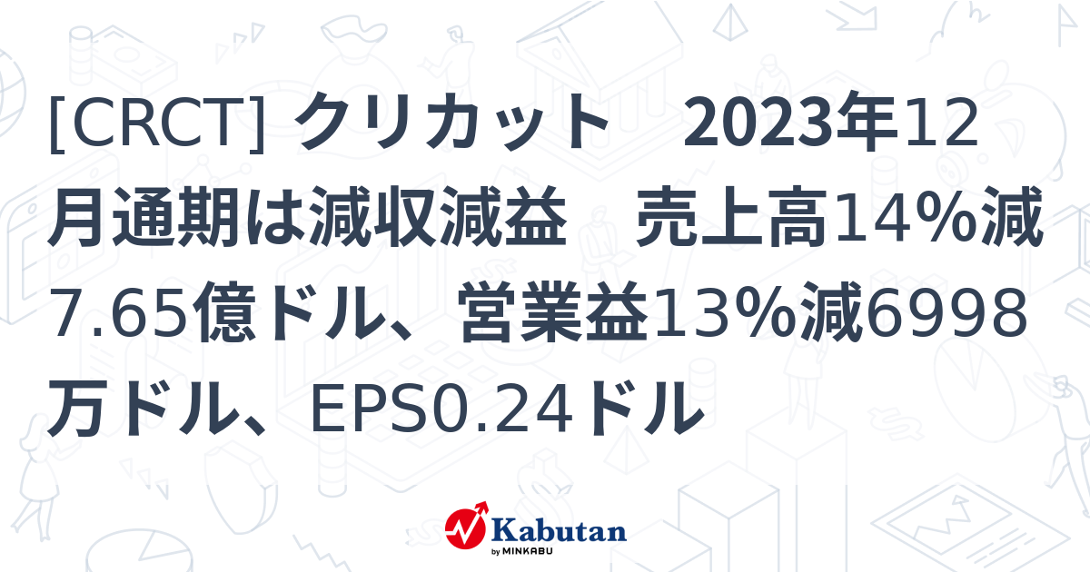 [CRCT] クリカット 2023年12月通期は減収減益 売上高14％減7.65億ドル、営業益13％減6998万ドル、EPS0.24ドル ...