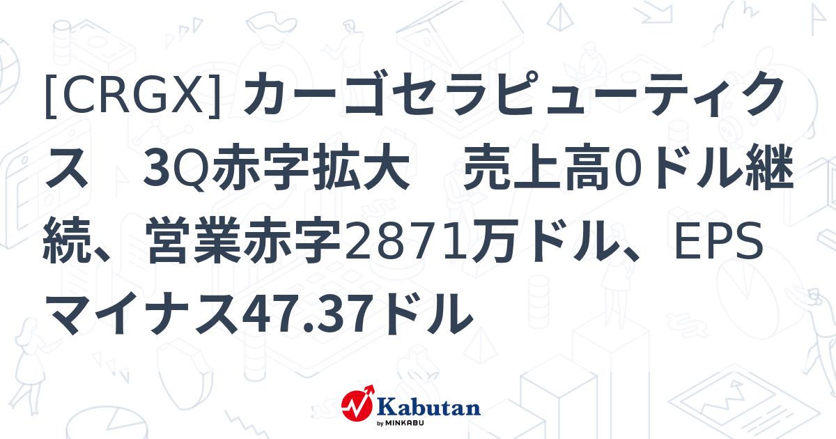 [CRGX] カーゴセラピューティクス 3Q赤字拡大 売上高0ドル継続、営業赤字2871万ドル、EPSマイナス47.37ドル - 株探(かぶたん)｜米国株