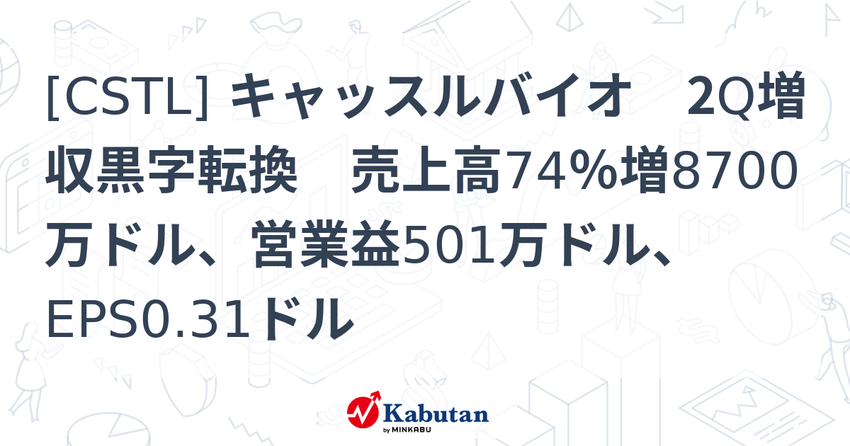 [CSTL] キャッスルバイオ 2Q増収黒字転換 売上高74％増8700万ドル、営業益501万ドル、EPS0.31ドル - 株探(かぶたん)｜米国株