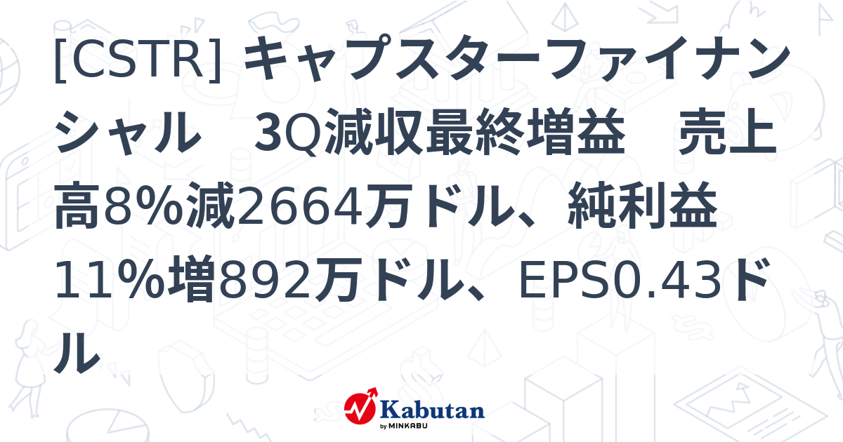 [CSTR] キャプスターファイナンシャル 3Q減収最終増益 売上高8％減2664万ドル、純利益11％増892万ドル、EPS0.43ドル ...