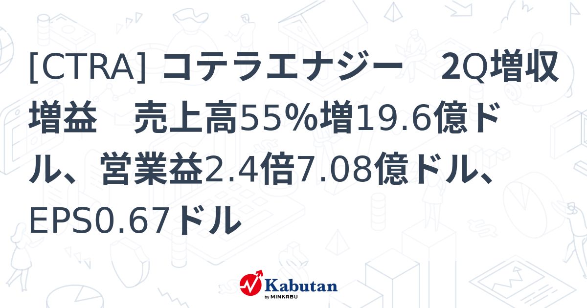 [CTRA] コテラエナジー 2Q増収増益 売上高55％増19.6億ドル、営業益2.4倍7.08億ドル、EPS0.67ドル - 株探(かぶたん)｜米国株