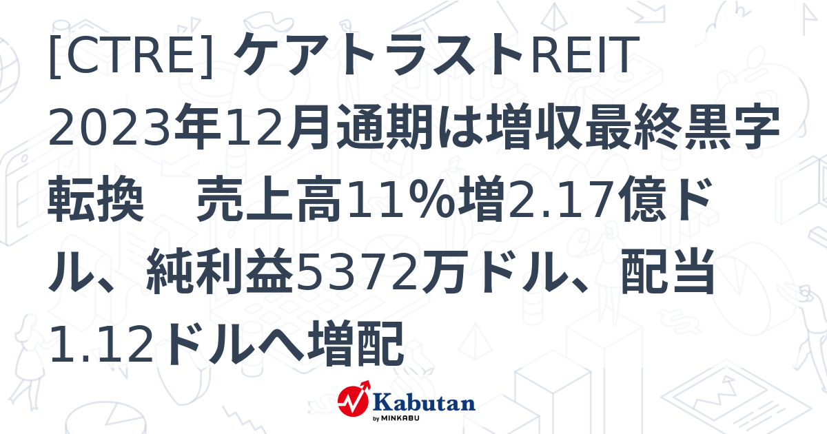 [CTRE] ケアトラストREIT 2023年12月通期は増収最終黒字転換 売上高11％増2.17億ドル、純利益5372万ドル、配当1.12 ...