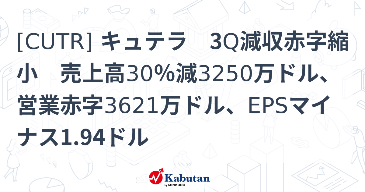 [CUTR] キュテラ 3Q減収赤字縮小 売上高30％減3250万ドル、営業赤字3621万ドル、EPSマイナス1.94ドル - 株探(かぶたん ...