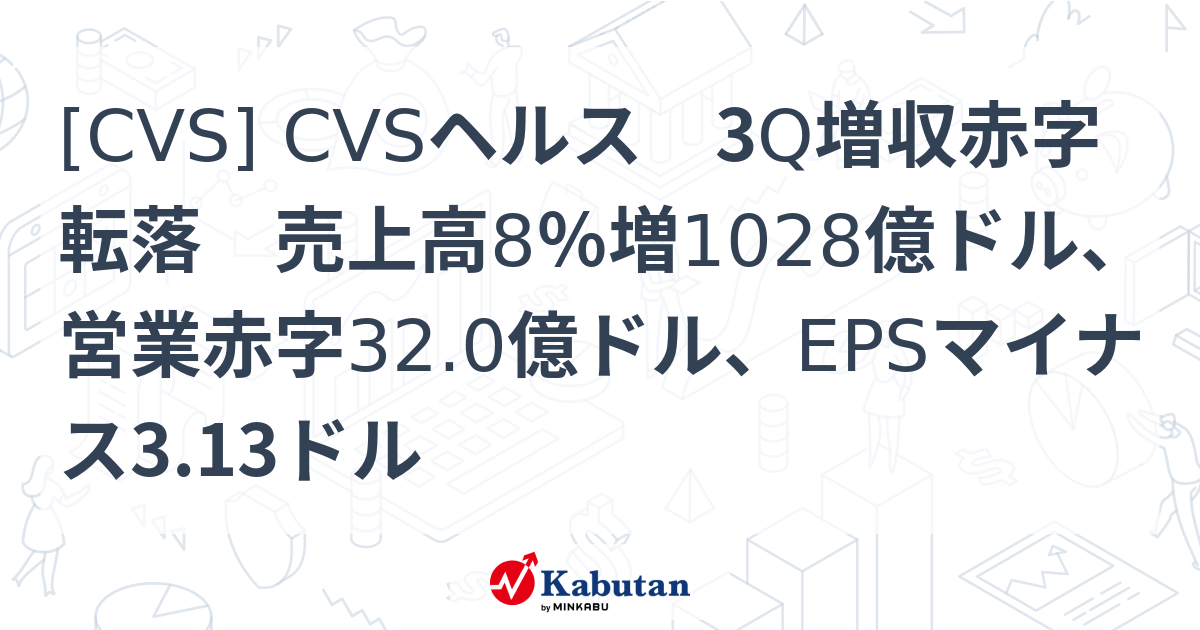 [CVS] CVSヘルス 3Q増収赤字転落 売上高8％増1028億ドル、営業赤字32.0億ドル、EPSマイナス3.13ドル - 株探(かぶたん ...