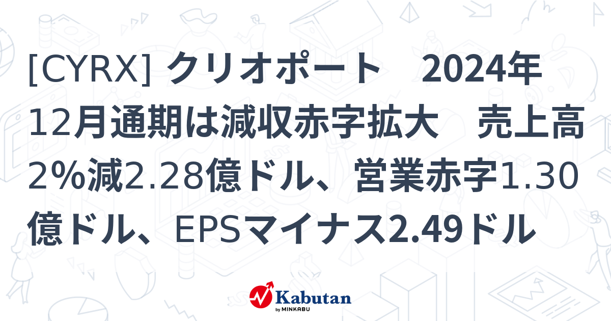 [CYRX] クリオポート 2024年12月通期は減収赤字拡大 売上高2％減2.28億ドル、営業赤字1.30億ドル、EPSマイナス2.49ドル ...