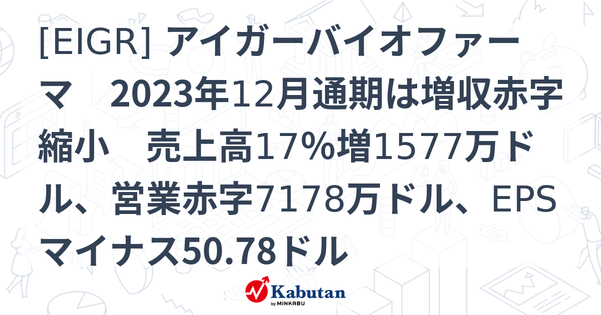 [EIGR] アイガーバイオファーマ 2023年12月通期は増収赤字縮小 売上高17％増1577万ドル、営業赤字7178万ドル、EPSマイナス ...