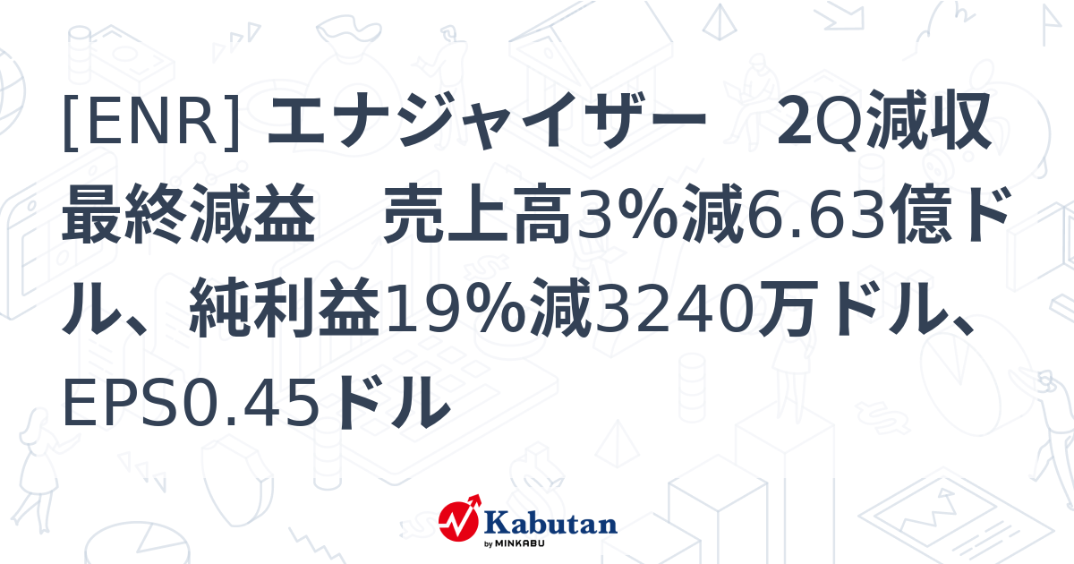 [ENR] エナジャイザー 2Q減収最終減益 売上高3％減6.63億ドル、純利益19％減3240万ドル、EPS0.45ドル - 株探(かぶたん)｜米国株