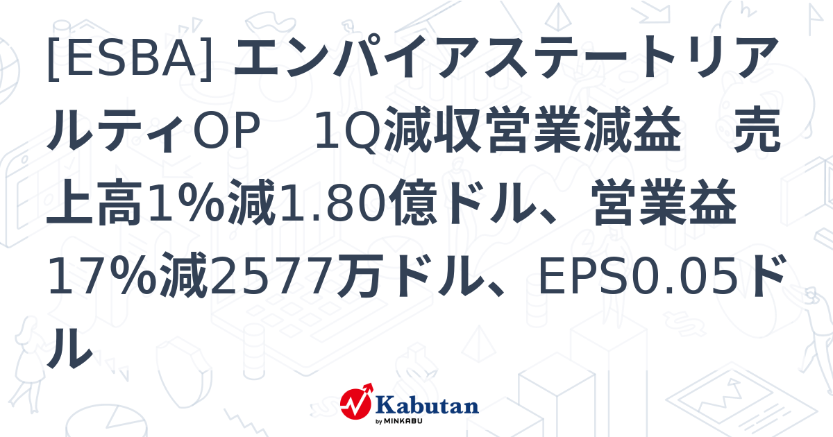 [ESBA] エンパイアステートリアルティOP 1Q減収営業減益 売上高1％減1.80億ドル、営業益17％減2577万ドル、EPS0.05ドル - 株探(かぶたん)｜米国株