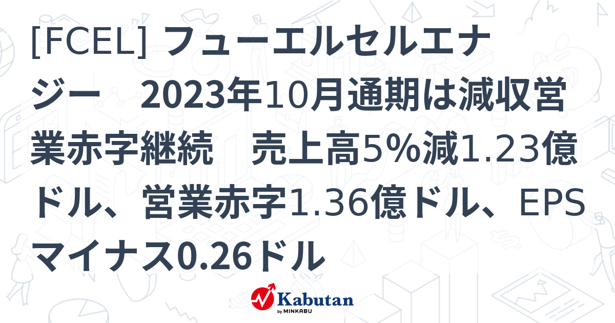 [FCEL] フューエルセルエナジー 2023年10月通期は減収営業赤字継続 売上高5％減1.23億ドル、営業赤字1.36億ドル、EPS ...