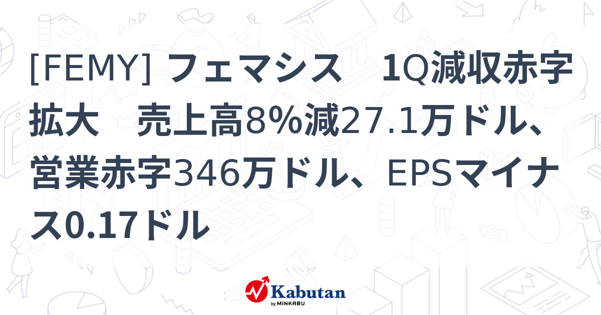 [FEMY] フェマシス 1Q減収赤字拡大 売上高8％減27.1万ドル、営業赤字346万ドル、EPSマイナス0.17ドル - 株探(かぶたん)｜米国株