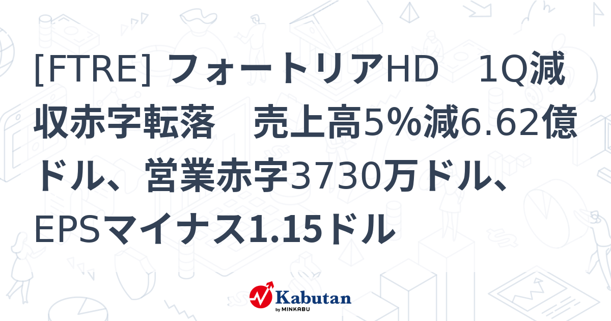 [FTRE] フォートリアHD 1Q減収赤字転落 売上高5％減6.62億ドル、営業赤字3730万ドル、EPSマイナス1.15ドル - 株探 ...