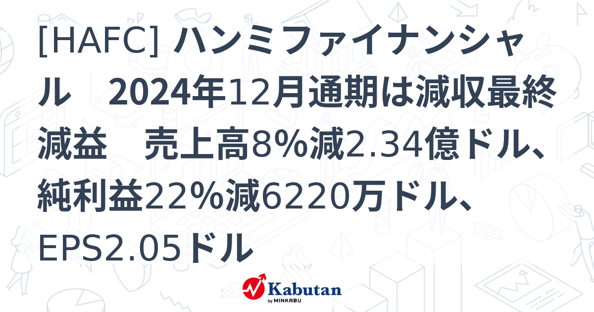 [HAFC] ハンミファイナンシャル 2024年12月通期は減収最終減益 売上高8％減2.34億ドル、純利益22％減6220万ドル、EPS2 ...