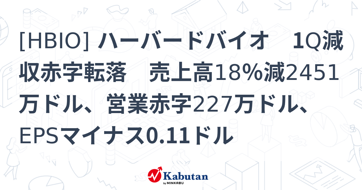 [HBIO] ハーバードバイオ 1Q減収赤字転落 売上高18％減2451万ドル、営業赤字227万ドル、EPSマイナス0.11ドル - 株探 ...