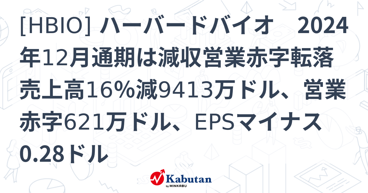 [HBIO] ハーバードバイオ 2024年12月通期は減収営業赤字転落 売上高16％減9413万ドル、営業赤字621万ドル、EPSマイナス0. ...