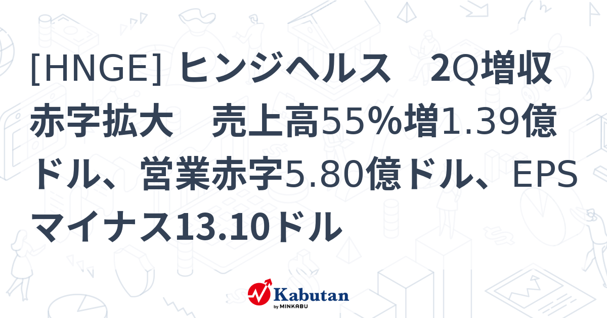 [HNGE] ヒンジヘルス 2Q増収赤字拡大 売上高55％増1.39億ドル、営業赤字5.80億ドル、EPSマイナス13.10ドル - 株探 ...