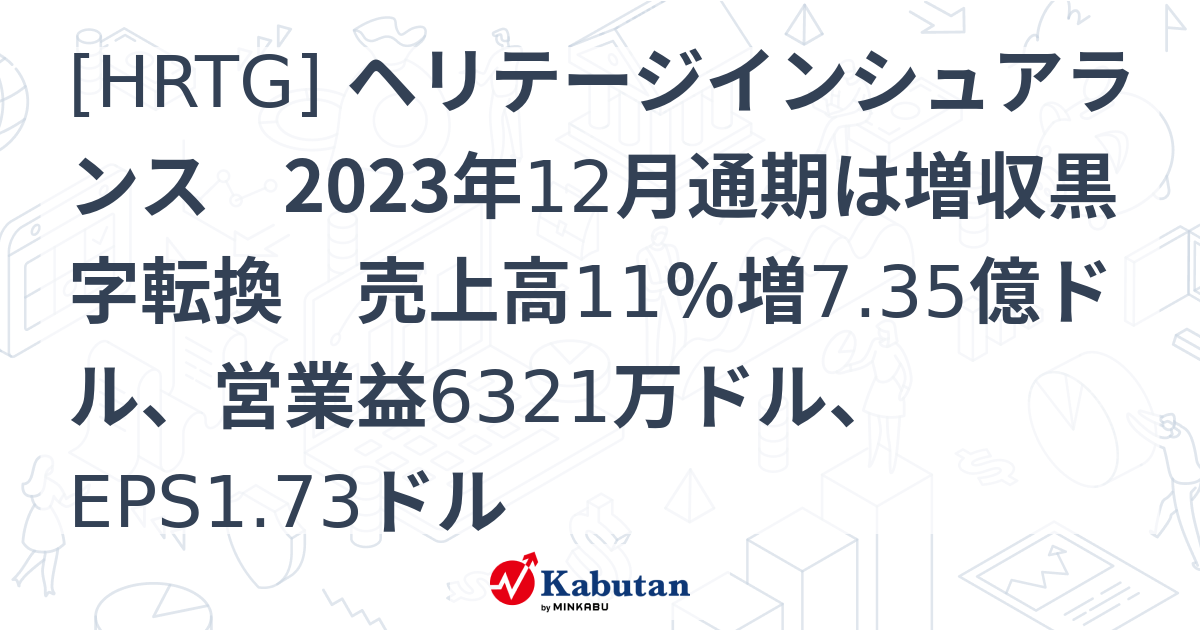 [HRTG] ヘリテージインシュアランス 2023年12月通期は増収黒字転換 売上高11％増7.35億ドル、営業益6321万ドル、EPS1 ...