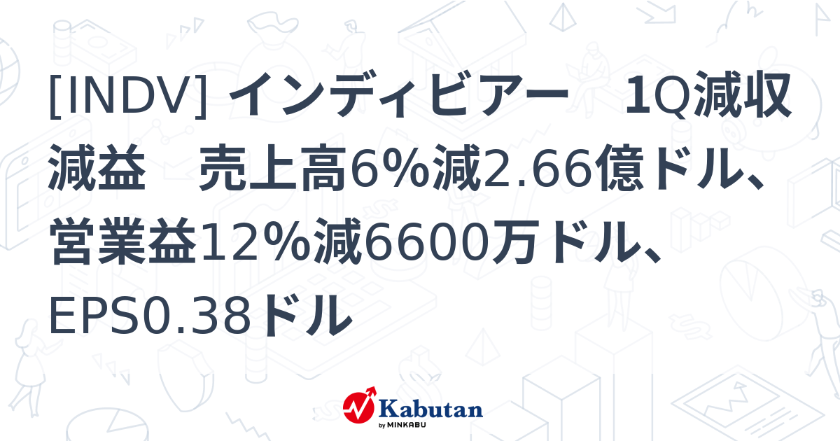 [INDV] インディビアー 1Q減収減益 売上高6％減2.66億ドル、営業益12％減6600万ドル、EPS0.38ドル - 株探(かぶたん)｜米国株