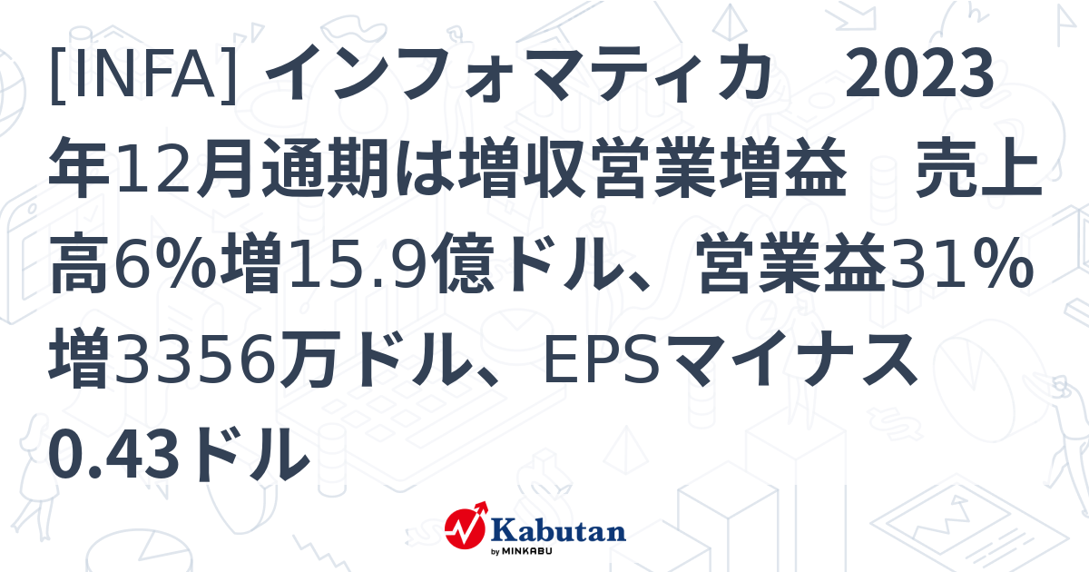 [INFA] インフォマティカ 2023年12月通期は増収営業増益 売上高6％増15.9億ドル、営業益31％増3356万ドル、EPSマイナス0.43ドル - 株探(かぶたん)｜米国株