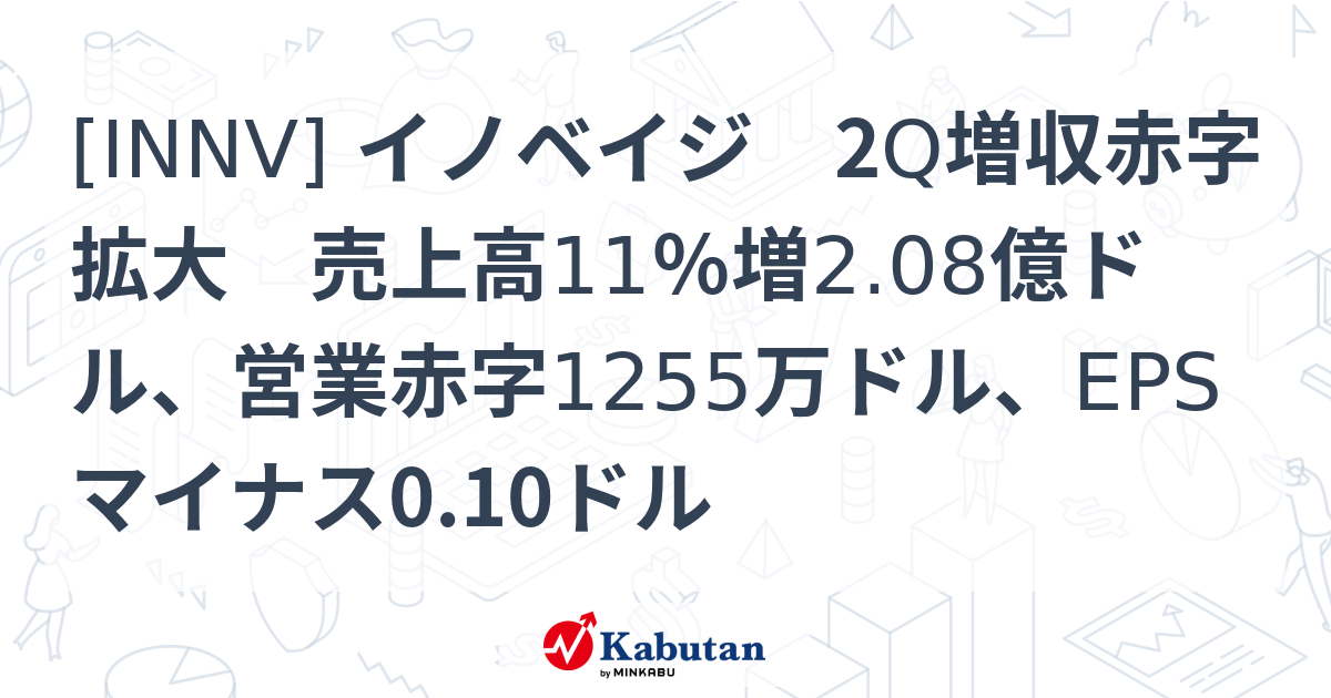 [INNV] イノベイジ 2Q増収赤字拡大 売上高11％増2.08億ドル、営業赤字1255万ドル、EPSマイナス0.10ドル - 株探 ...