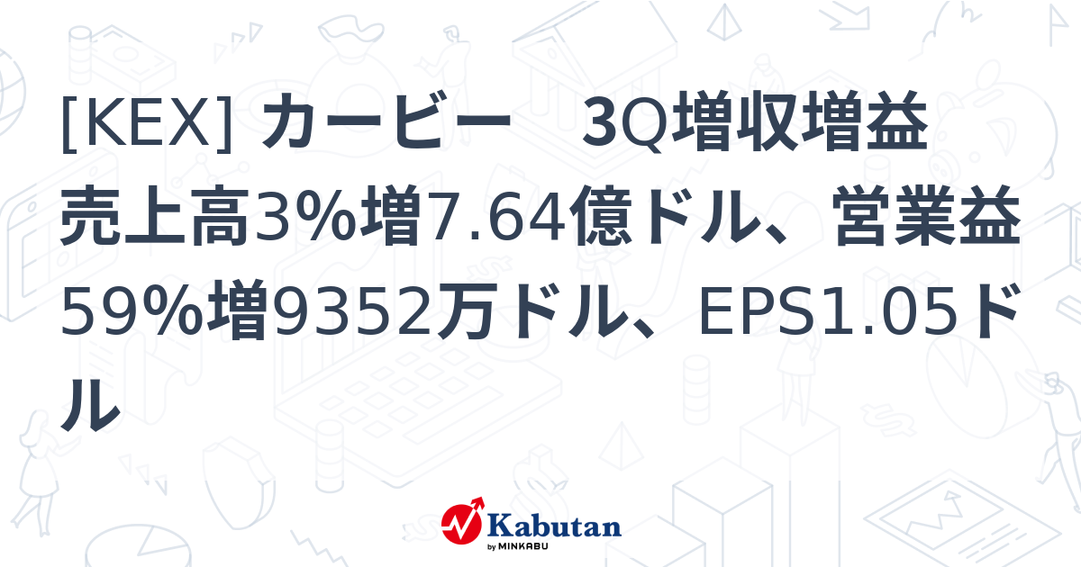 [KEX] カービー 3Q増収増益 売上高3％増7.64億ドル、営業益59％増9352万ドル、EPS1.05ドル - 株探(かぶたん)｜米国株