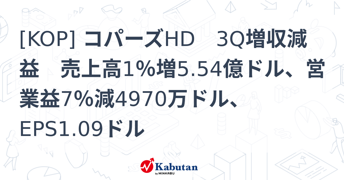 [KOP] コパーズHD 3Q増収減益 売上高1％増5.54億ドル、営業益7％減4970万ドル、EPS1.09ドル - 株探(かぶたん)｜米国株
