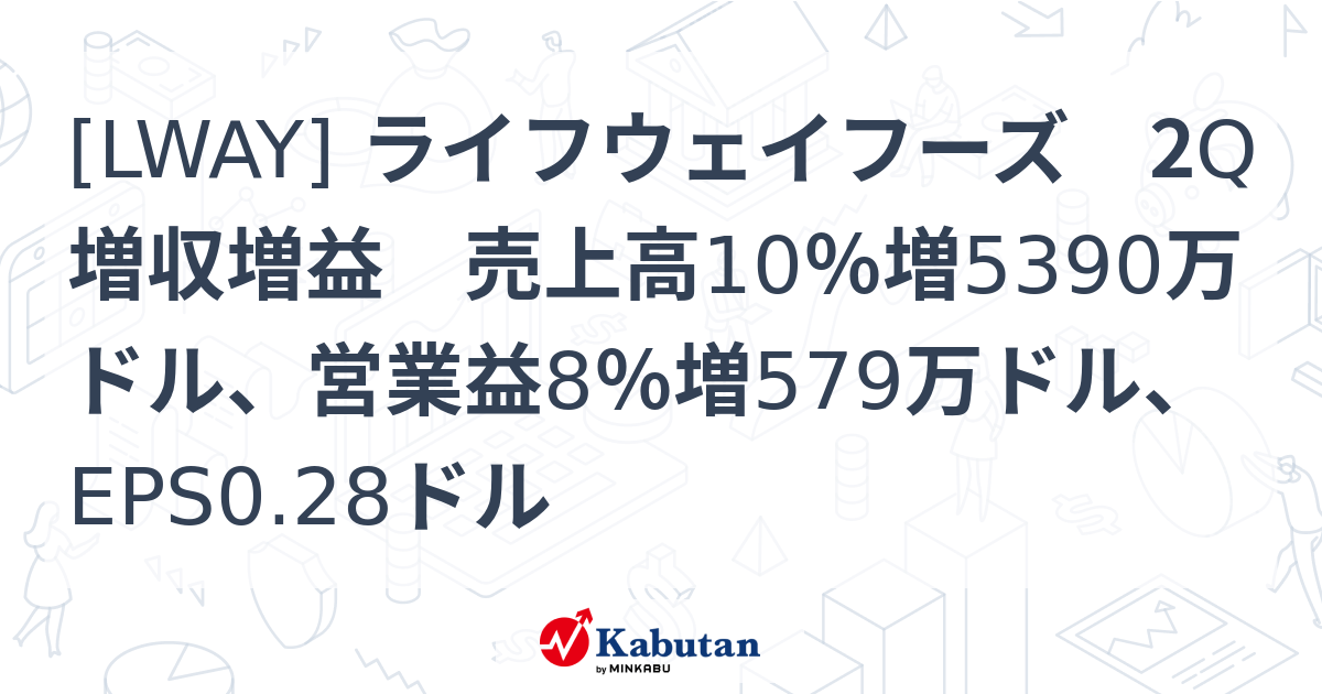 [LWAY] ライフウェイフーズ 2Q増収増益 売上高10％増5390万ドル、営業益8％増579万ドル、EPS0.28ドル - 株探(かぶたん ...