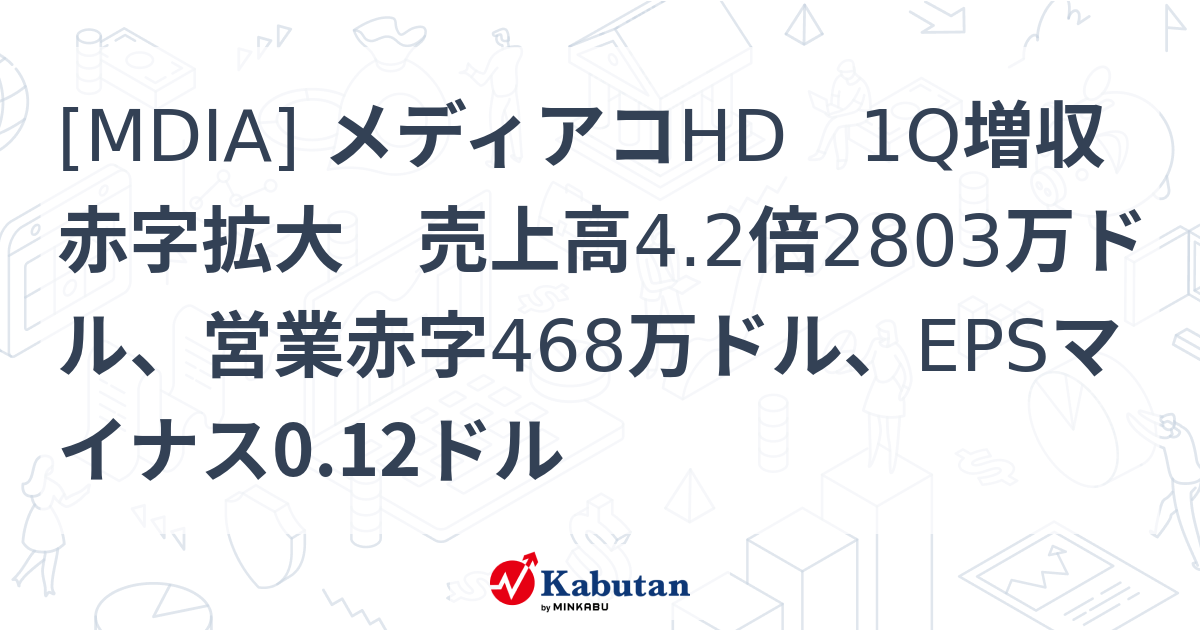 [MDIA] メディアコHD 1Q増収赤字拡大 売上高4.2倍2803万ドル、営業赤字468万ドル、EPSマイナス0.12ドル - 株探(かぶたん)｜米国株
