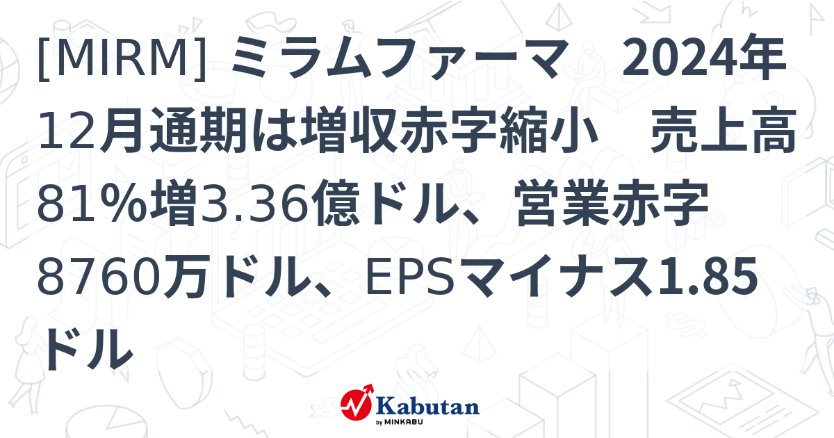 [MIRM] ミラムファーマ 2024年12月通期は増収赤字縮小 売上高81％増3.36億ドル、営業赤字8760万ドル、EPSマイナス1.85 ...