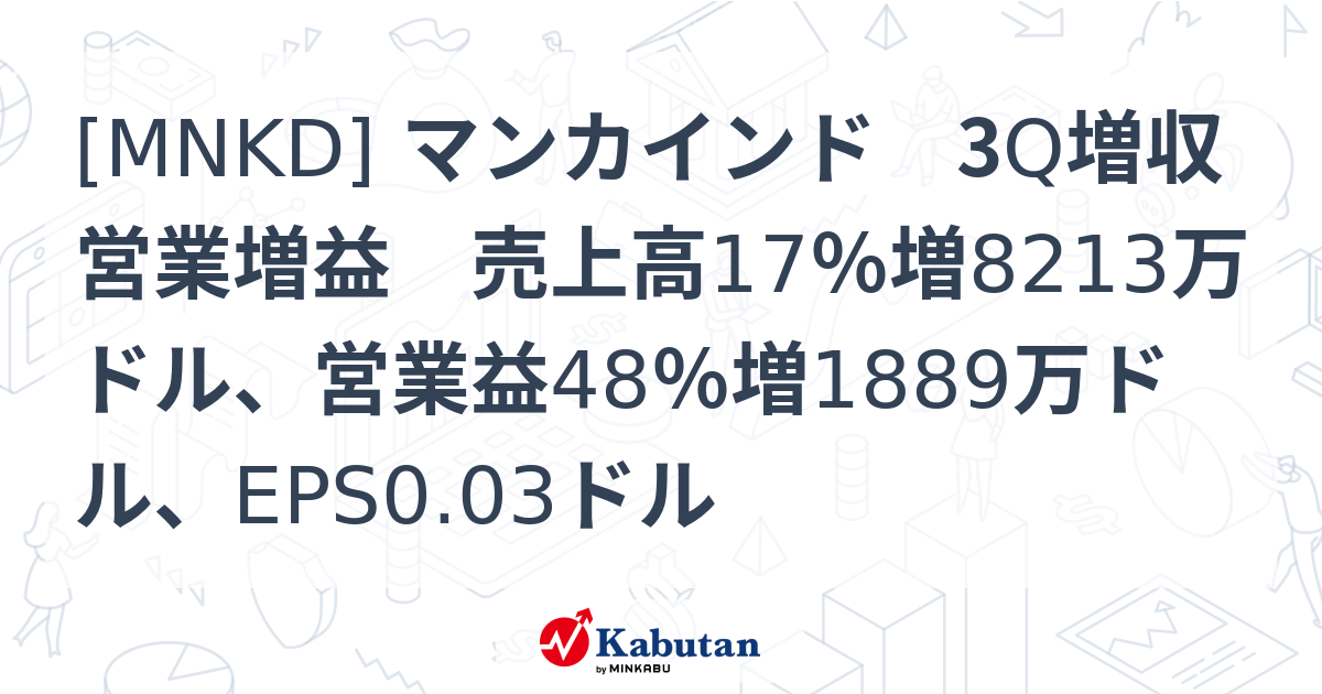 [MNKD] マンカインド 3Q増収営業増益 売上高17％増8213万ドル、営業益48％増1889万ドル、EPS0.03ドル - 株探 ...