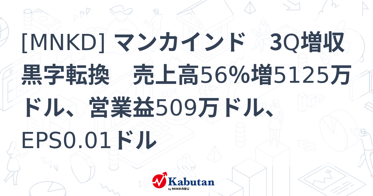 [MNKD] マンカインド 3Q増収黒字転換 売上高56％増5125万ドル、営業益509万ドル、EPS0.01ドル - 株探(かぶたん)｜米国株