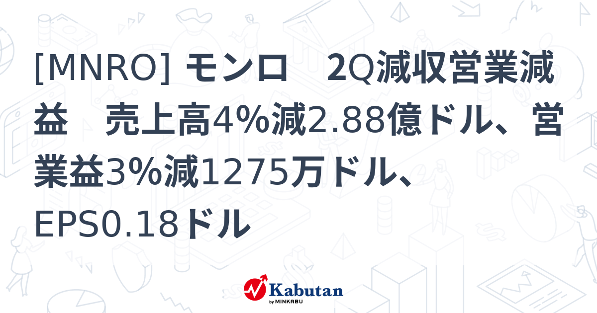 [MNRO] モンロ 2Q減収営業減益 売上高4％減2.88億ドル、営業益3％減1275万ドル、EPS0.18ドル - 株探(かぶたん)｜米国株
