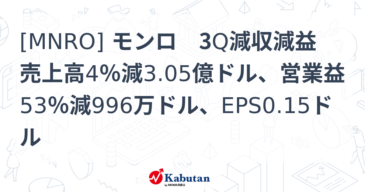 [MNRO] モンロ 3Q減収減益 売上高4％減3.05億ドル、営業益53％減996万ドル、EPS0.15ドル - 株探(かぶたん)｜米国株