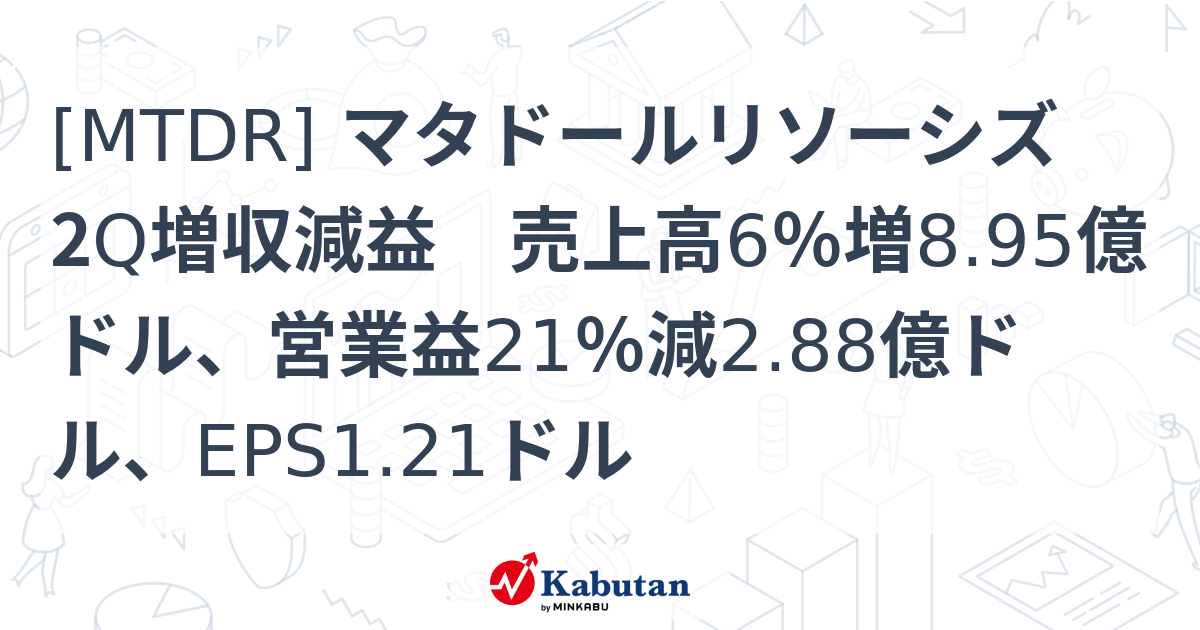 [MTDR] マタドールリソーシズ 2Q増収減益 売上高6％増8.95億ドル、営業益21％減2.88億ドル、EPS1.21ドル - 株探(かぶたん)｜米国株