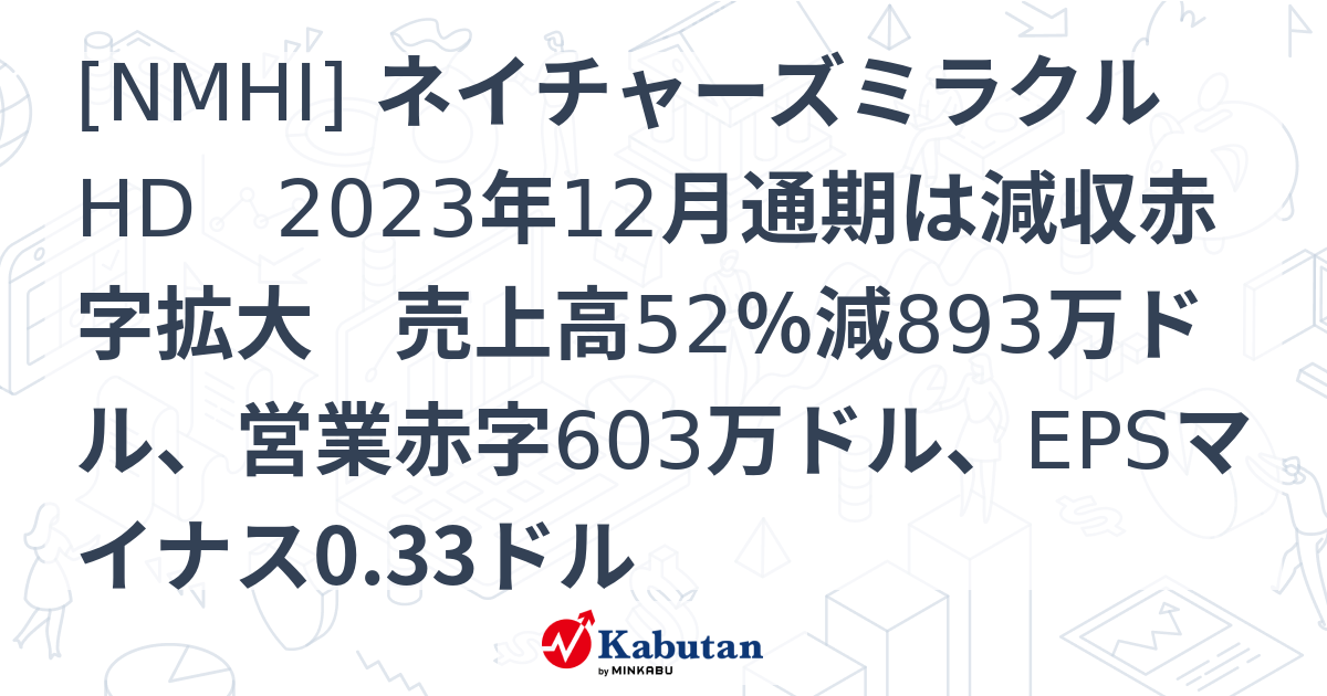 [NMHI] ネイチャーズミラクルHD 2023年12月通期は減収赤字拡大 売上高52％減893万ドル、営業赤字603万ドル、EPSマイナス0 ...