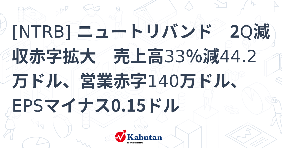 [NTRB] ニュートリバンド 2Q減収赤字拡大 売上高33％減44.2万ドル、営業赤字140万ドル、EPSマイナス0.15ドル - 株探 ...