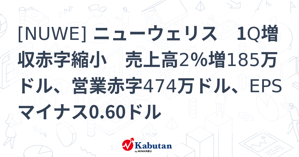 [NUWE] ニューウェリス 1Q増収赤字縮小 売上高2％増185万ドル、営業赤字474万ドル、EPSマイナス0.60ドル - 株探(かぶたん ...